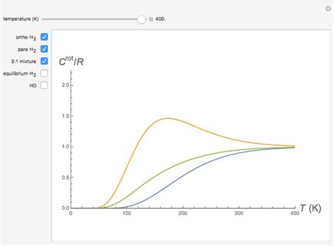 Low Temperature Heat Capacity Of Hydrogen Molecules Wolfram Demonstrations Project