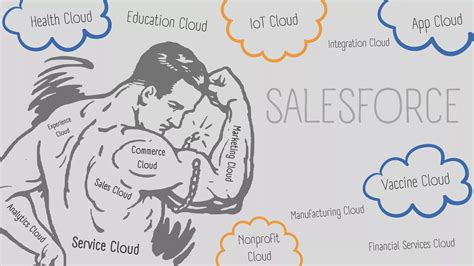 15 Types Of Clouds In Salesforce And Their Features