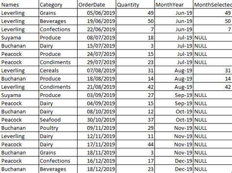Sql Case Expression For Multiple Parameters Stack Overflow