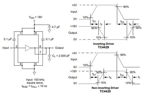 Tc4420 Mosfet Driver Datasheet Pinout Application Circuit