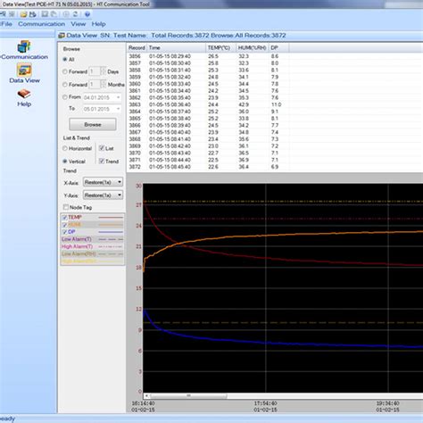 Pce Instruments Datenlogger Pce Ht 71n Feuchtemessgerät K000541235