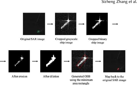 Figure 1 From Ship Detection In Sar Images Based On Oriented Bounding Box And Supervised