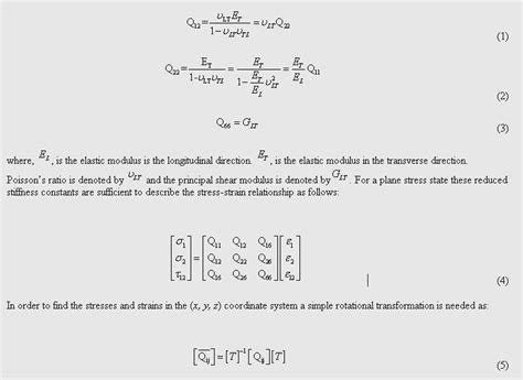 Composite Tutorialclassical Laminate Theory Clt