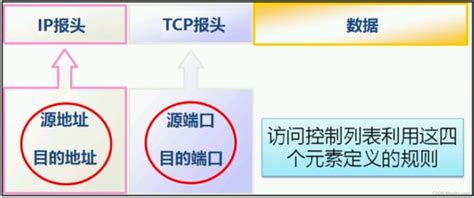 acl 访问控制列表 csdn博客