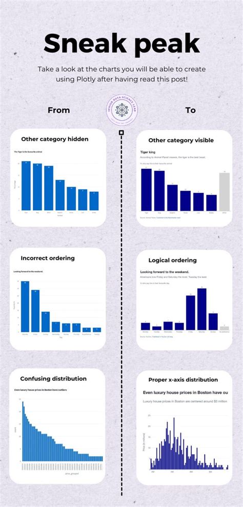Awesome Plotly With Code Series Part 5 The Order In Bar Charts Matters Towards Data Science