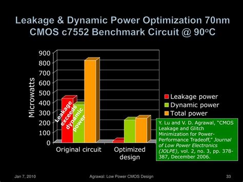 Ppt Low Power Cmos Design Powerpoint Presentation Free Download Id