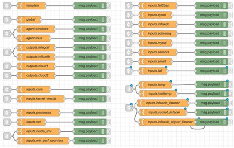 Continuous Deployment Of Telegraf Configurations Influxdata
