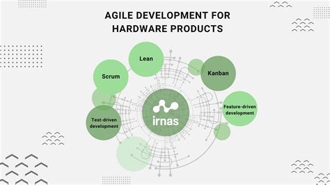 Our Unique Practices Of Agile Hardware Development Irnas