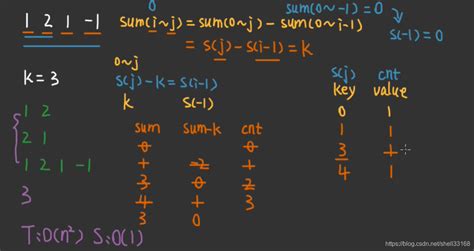 Leetcode 560 子数组和为k的解决方案 Csdn博客