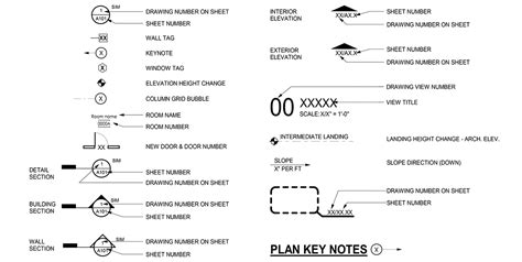 Cad Drawing Symbols List Pdfs