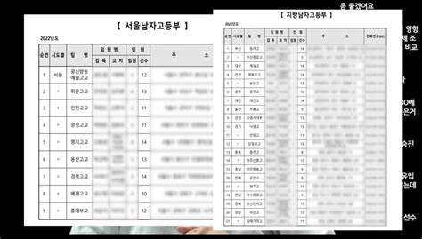 좀 충격스러운 대한민국의 고등학교 농구팀 수 Mlbpark