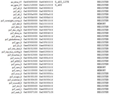 Axi Stream To Memory Mapped