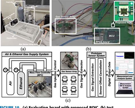 figure 10 from a chemoresistive gas sensor readout integrated circuit