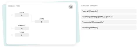 Top 8 Api Mocking Tools And Methodologies Speedscale