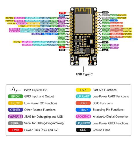 Esp32 C6 Arduino IDE And SH1106 Oled On I2C 3rd Party Boards