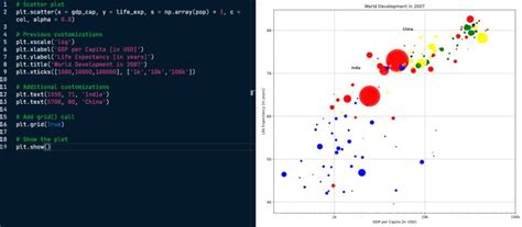 python programming dataanalytics dataanalysis pythonprogramming… li f