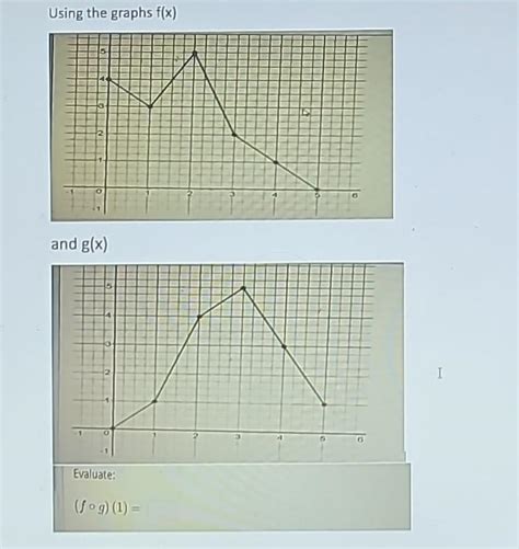 Solved Using The Graphs F X And G X Evaluate Fg Chegg