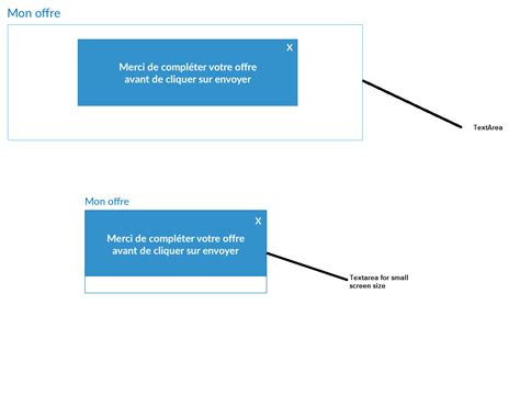 Css Positioning An Alert Box Inside A Textarea Stack Overflow