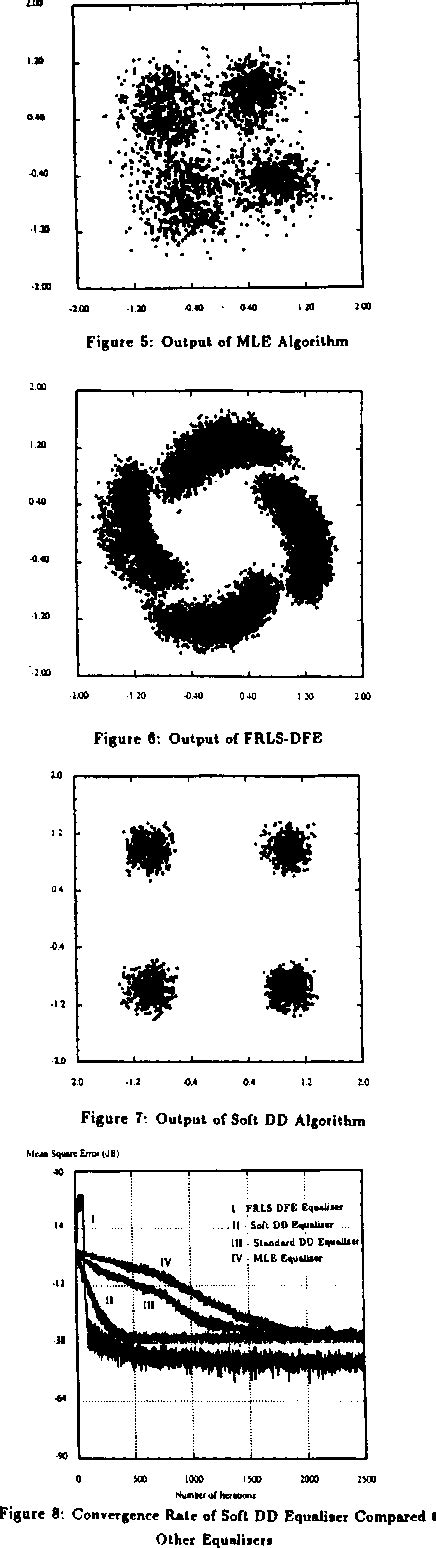 Figure 5 From A Soft Decision Directed Blind Equalization Algorithm