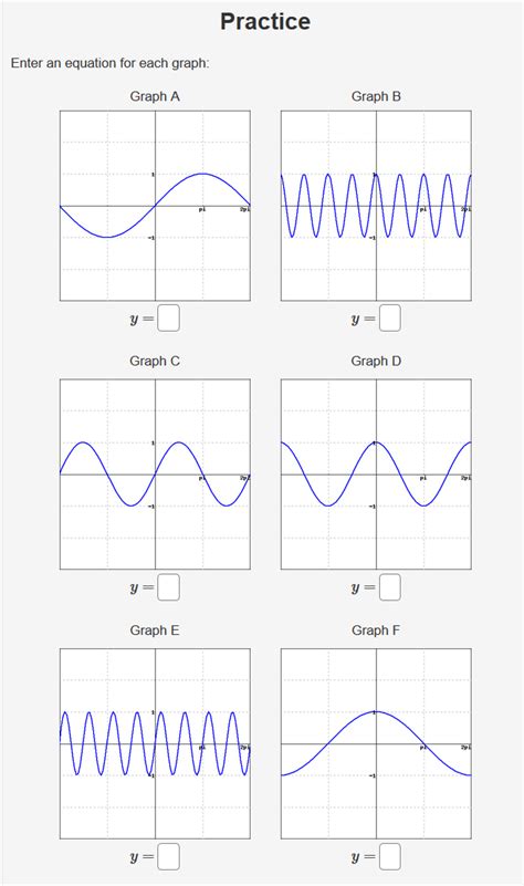 Solved Practice Enter An Equation For Each Graph Graph A Chegg Com