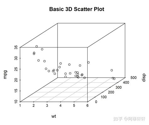第 章 中级绘图 散点图折线图相关图马赛克图 知乎