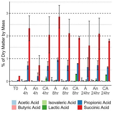 Adding Grouping Brackets Along X Axis Labels Tidyverse Posit Community