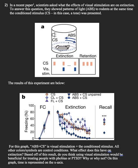 Solved In This Graph The Recall Condition Is Chegg Com