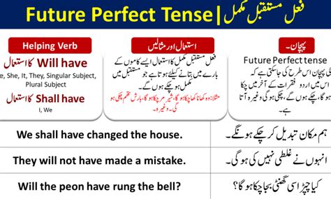 Future Perfect Tense In Urdu With Examples And Pdf Angrezify
