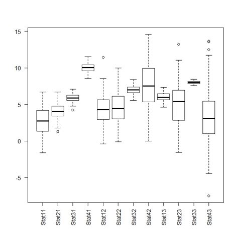 Box Plot With R Tutorial R Bloggers