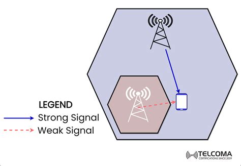 Signal Strength In Cellular Networks Understanding Strong Vs Weak Signal Coverage Zones