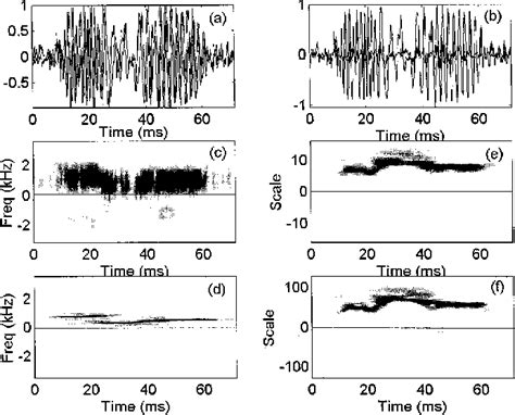 figure 2 from directional wavelet transform in the context of complex