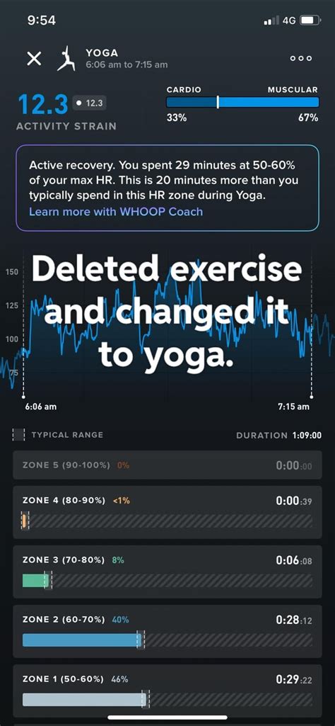 Strain Algorithm Glitch Rwhoop
