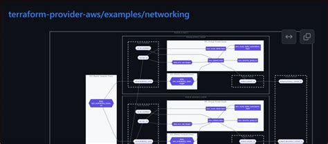 David Das Neves On Linkedin Cloudcomputing Terraform Iac