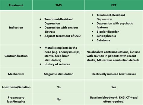 TMS Vs ECT What S The Difference Principium Psychiatry