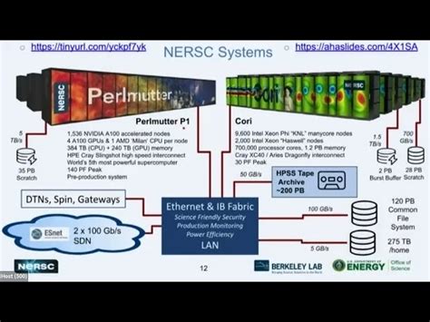 Free Video Julia For Python Programmers From Society For Industrial