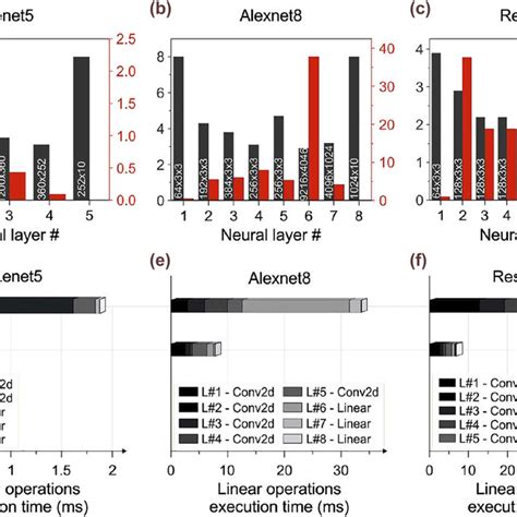 Nn Training A 4103 Fully Connected Nn For The Classification Of