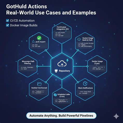 Building A Gitlab Pipeline Manually From A Feature Branch By Harold Finch Medium