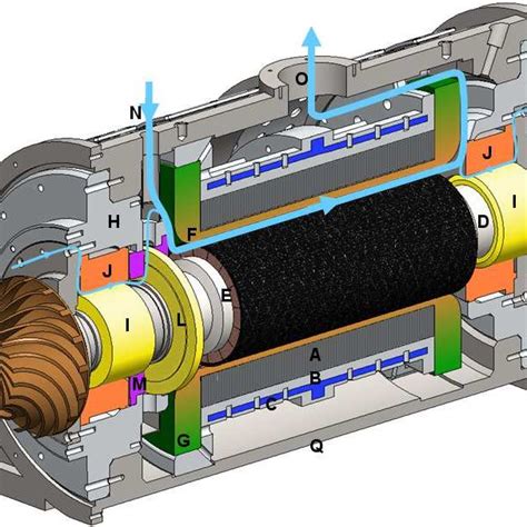 Design Optimization Process Representation Download Scientific Diagram