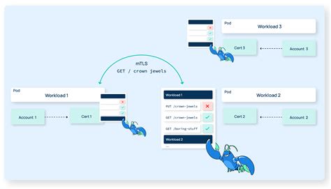 Zero Trust Basics In Kubernetes With Linkerd