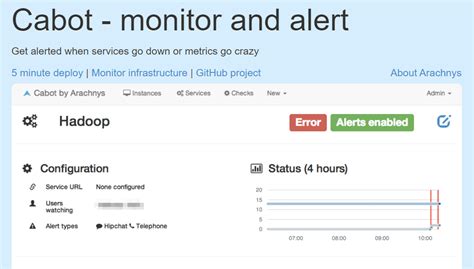 Best Open Source Website Monitoring Tools In 2025 Uptimerobot Blog