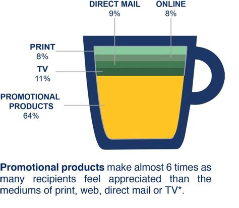 Sanket Pednekar Posted On Linkedin