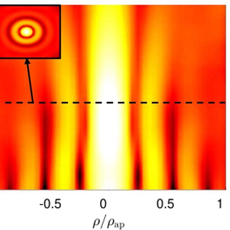 Full Wave And Radiation Integral Results For The Longitudinal