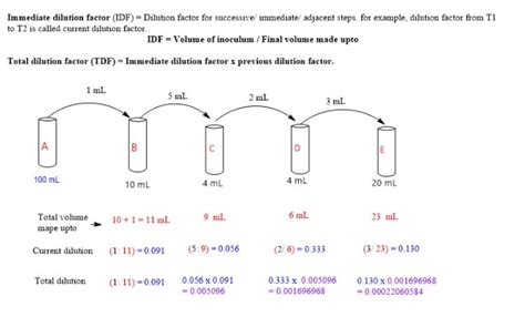 [solved] Serial Dilution Problem Set 1 Given The Following Serial Course Hero
