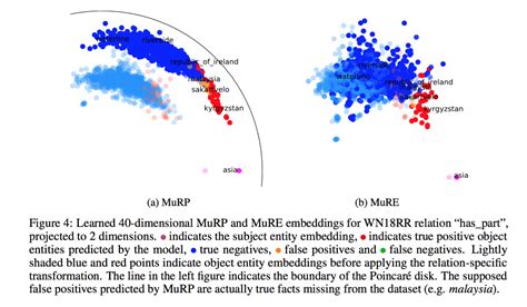 [r] multi relational poincaré graph embeddings toronto ai meetup
