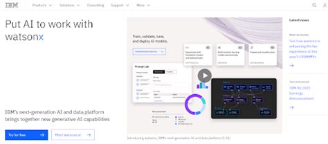 Ultimate Guide To Lead Segmentation Types And Strategies