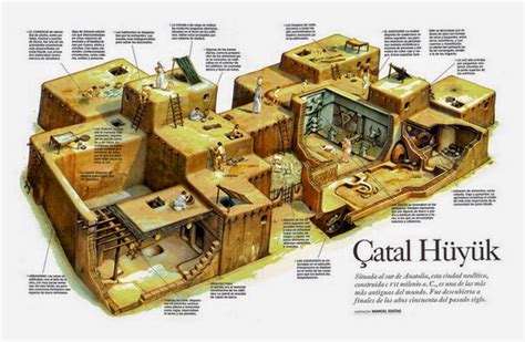 Reconstruction Of Homes In Catal Huyuk Turkey Houses In Bible Times