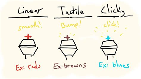 How Many Keys Are On A 100 Keyboard Layout Details Keebnews