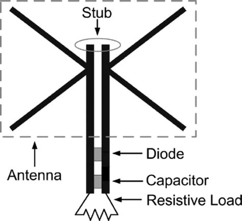 Rectenna Circuit Configuration Download Scientific Diagram