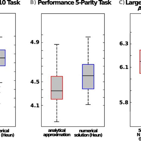 Comparison On Nonlinear Tasks Between Analytical Approximation And Download Scientific Diagram