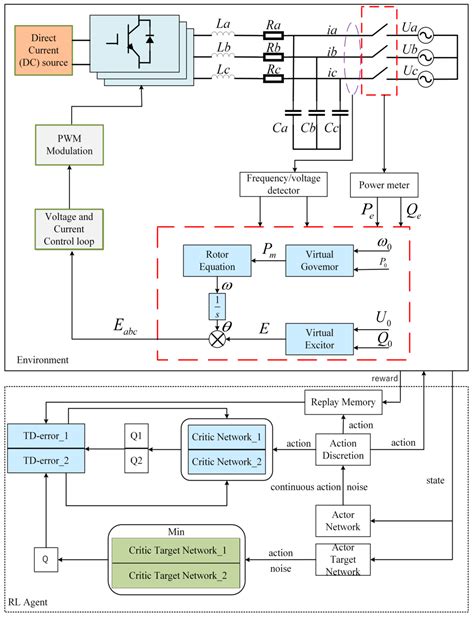A Novel Reinforcement Learning Algorithm Based Control Strategy For